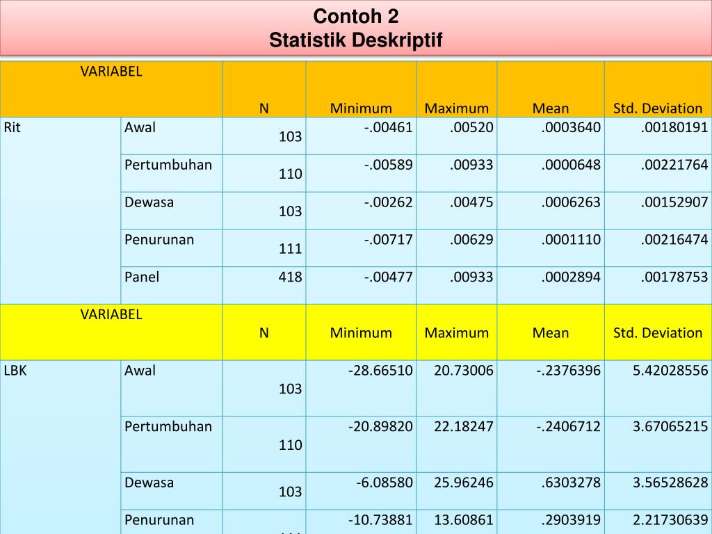 PPT - Teknik Penyajian dan Pembahasan Hasil Penelitian PowerPoint ...
