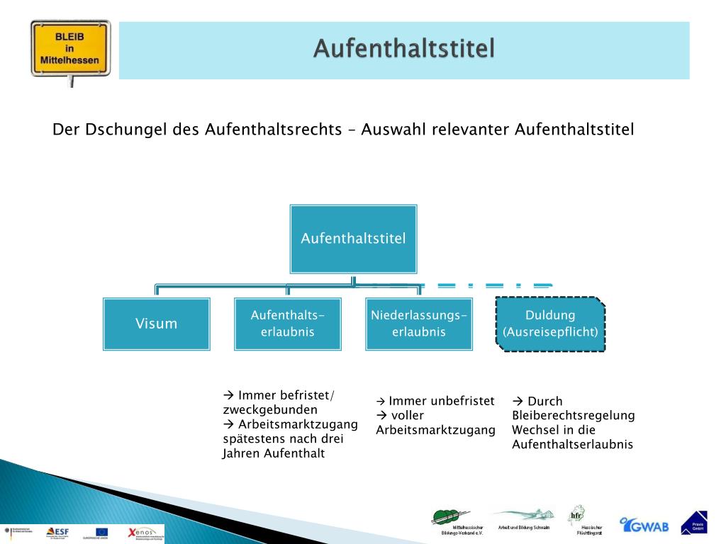 PPT - Flüchtlinge mit SGBII-Bezug PowerPoint Presentation, free ...