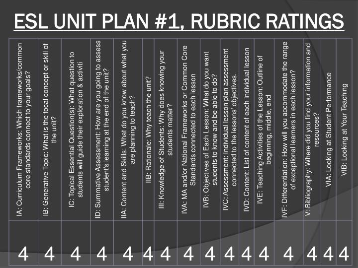 PPT - ESL UNIT PLAN #1, RUBRIC RATINGS PowerPoint Presentation, free ...