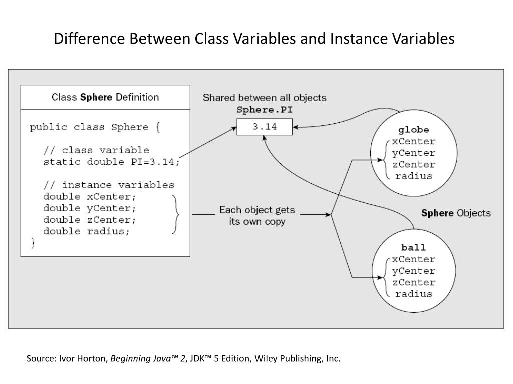 Ppt Class Arraytest Contains Main Method Declare Array A 5 Declare Array B 5 Powerpoint 7994