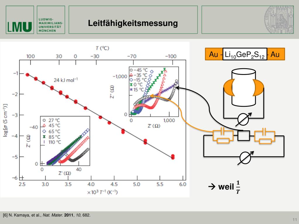 PPT - Li 10 GeP 2 S 12 – ein neuer Lithium-Ionenleiter Vortrag im ...
