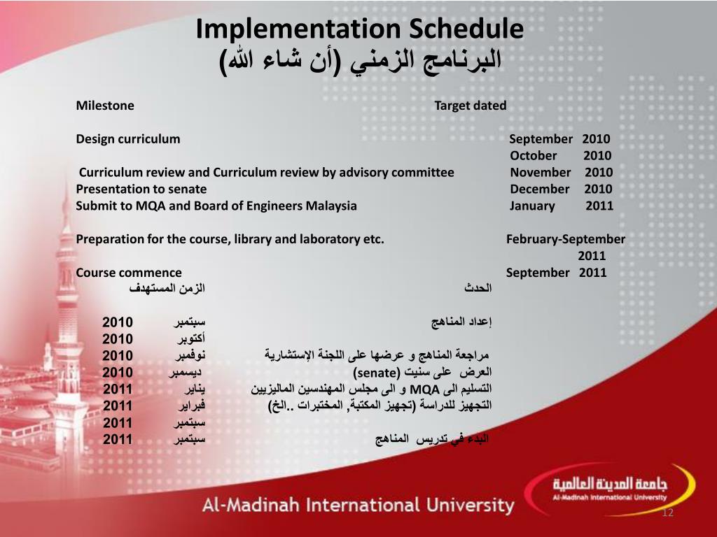 PPT - Prof. Dr. Ir. Wan Mahmood Wan Ab Majid Assoc Prof. Ir. Sabri Hj ...