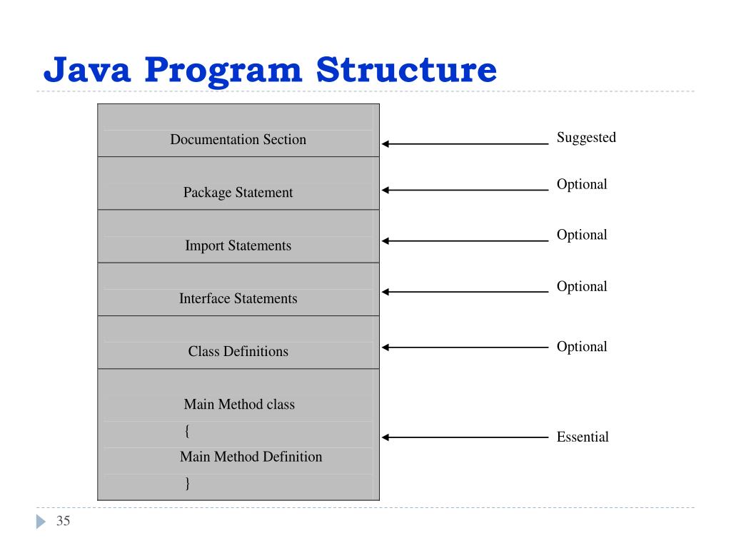 Ppt Object Oriented Programming Oop Using Java Powerpoint Presentation Id3438660