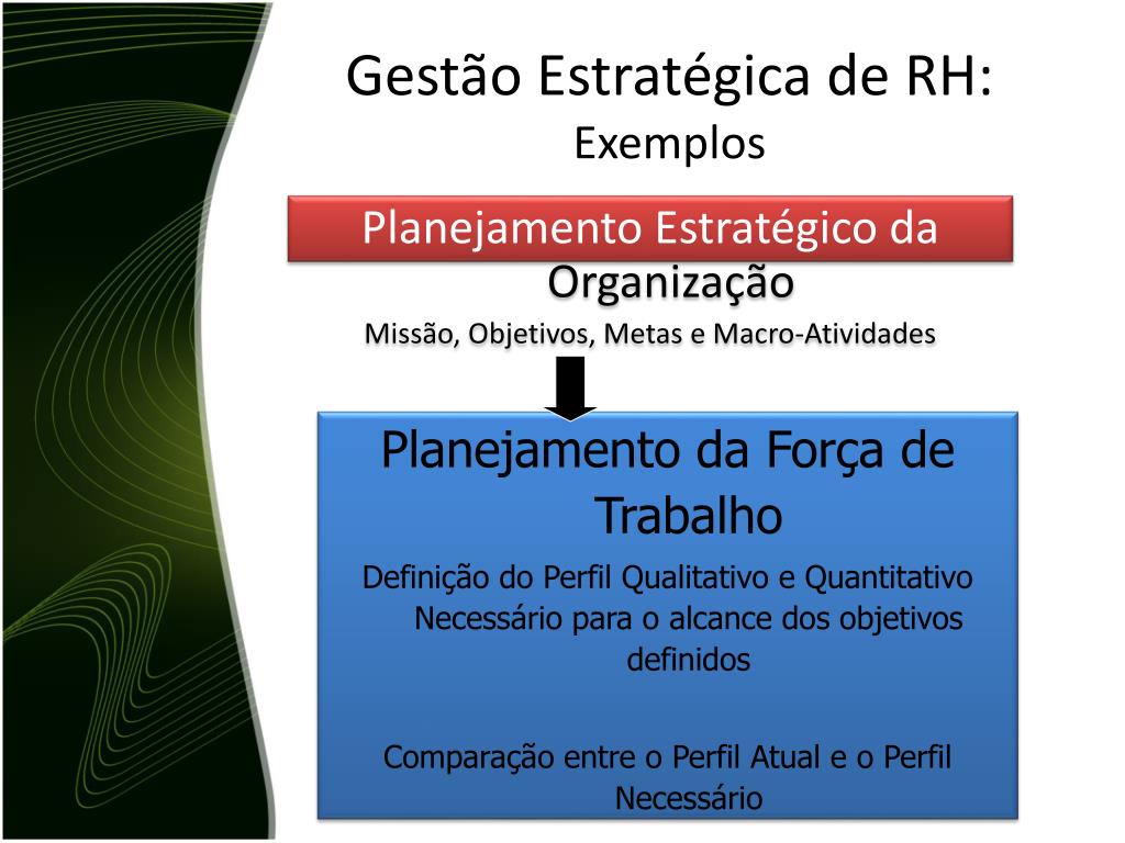 Ppt Gestão Estratégica De Recursos Humanos E Ferramentas Gerenciais