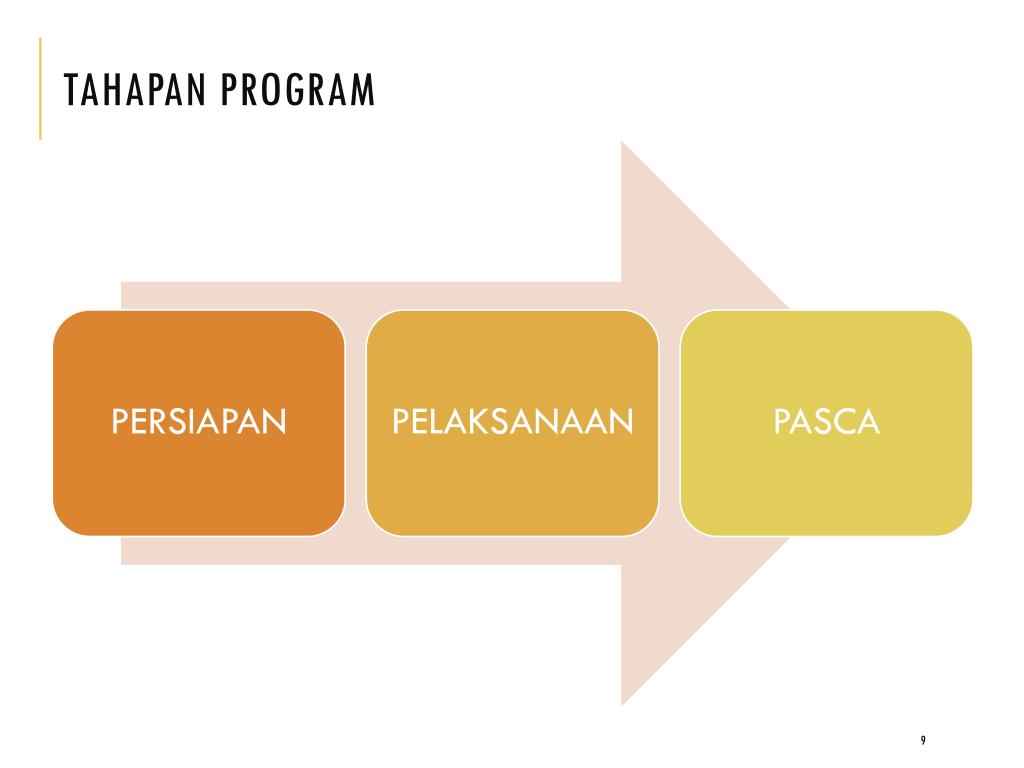 PPT - Lokakarya TEKNIS PELAKSANAAN KULIAH KERJA NYATA (KKN) TEMATIK ...