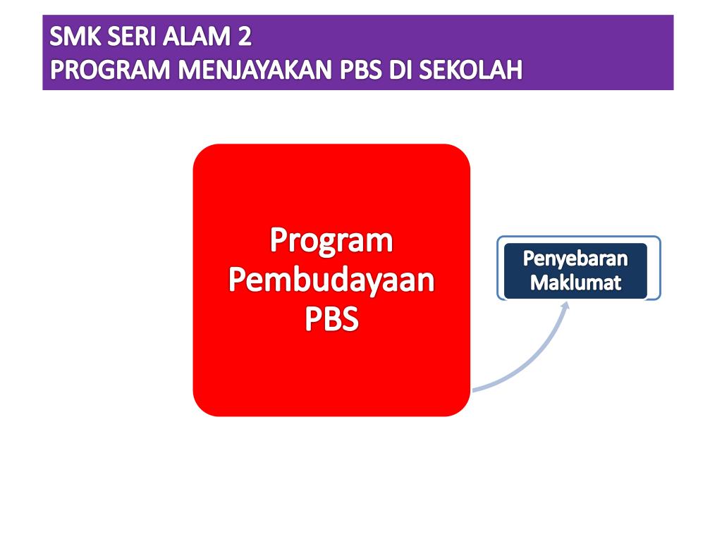 PPT - SMK SERI ALAM 2 BANDAR SERI ALAM 81750 MASAI, JOHOR PowerPoint ...