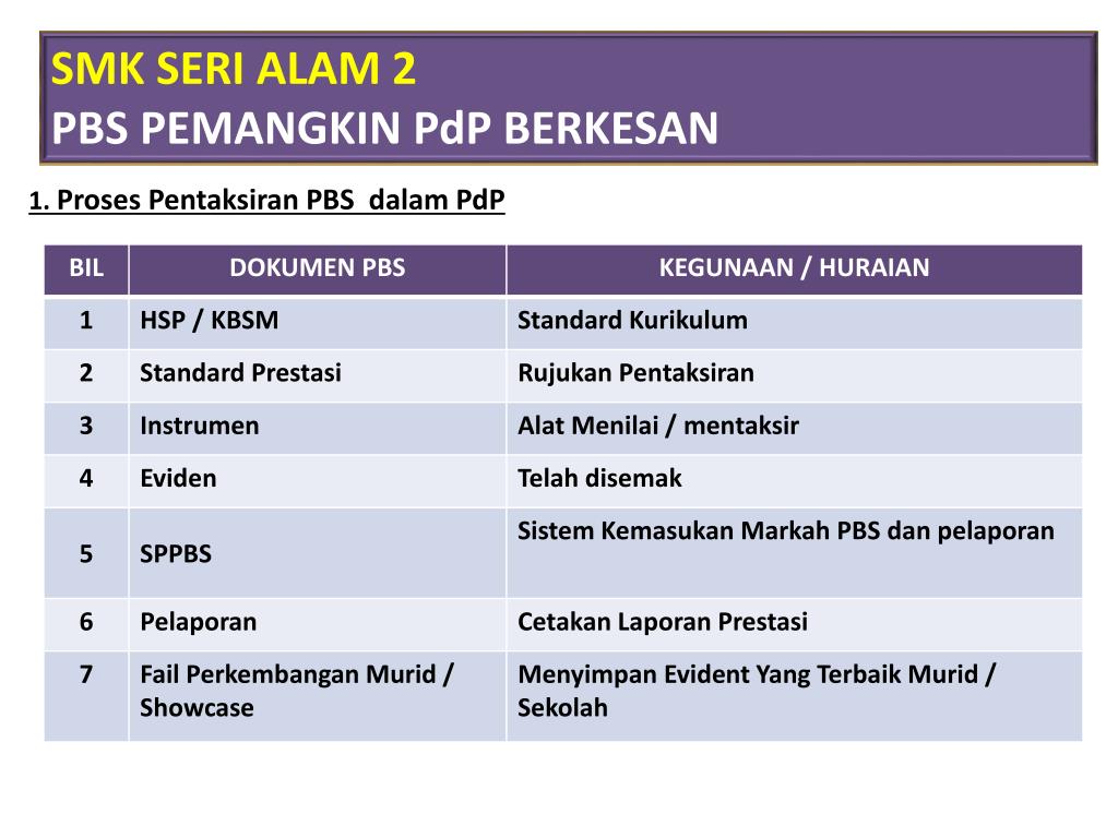 PPT - SMK SERI ALAM 2 BANDAR SERI ALAM 81750 MASAI, JOHOR PowerPoint ...