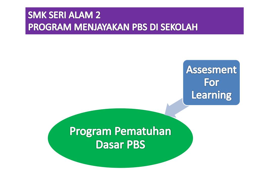 PPT - SMK SERI ALAM 2 BANDAR SERI ALAM 81750 MASAI, JOHOR PowerPoint ...