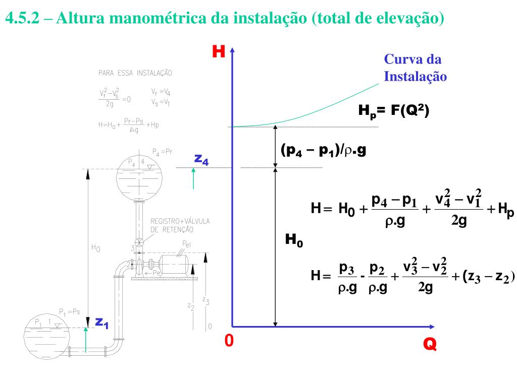 PPT - SELEÇÃO DA BOMBA HIDRÁULICA DE FLUXO PowerPoint Presentation ...