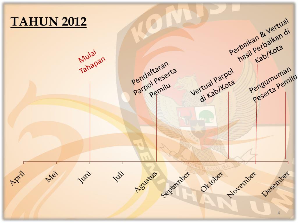 PPT - KPU PROVINSI JAWA TENGAH 2012 PowerPoint Presentation, free ...