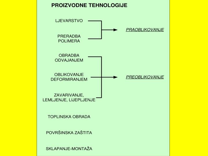 PPT - Cilj predmeta PowerPoint Presentation, free download - ID:3440592