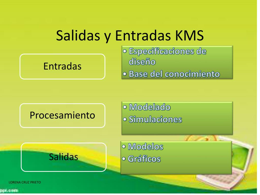 PPT - KWS Knowledge work system ( Sistemas del trabajo del conocimiento ...