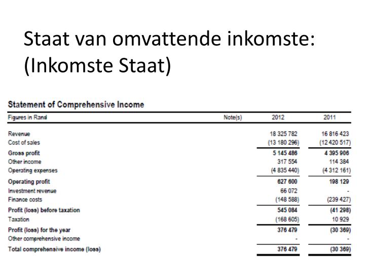 PPT - FAC 105: Finansi ële Rekeningkunde Studiebrief : Inleiding tot ...