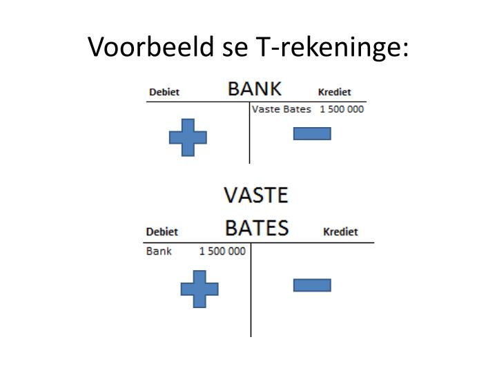 PPT - FAC 105: Finansi ële Rekeningkunde Studiebrief : Inleiding tot ...