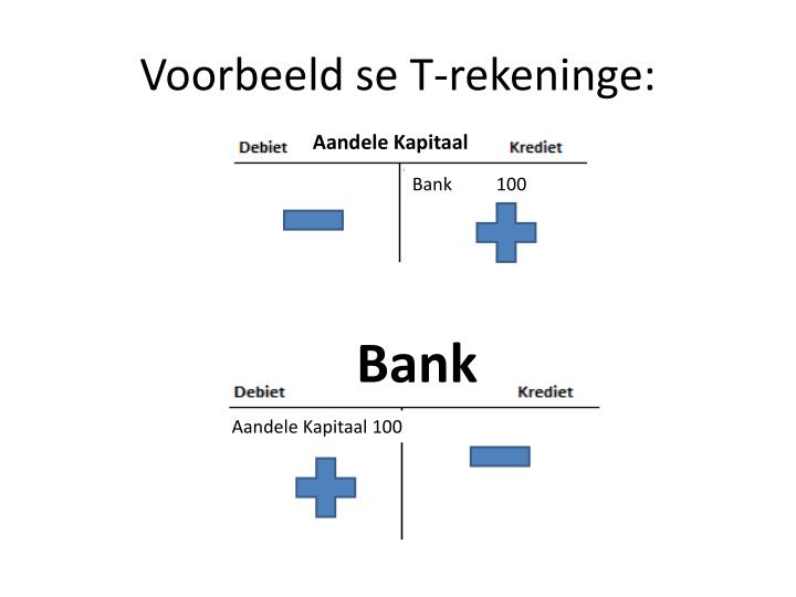PPT - FAC 105: Finansi ële Rekeningkunde Studiebrief : Inleiding tot ...