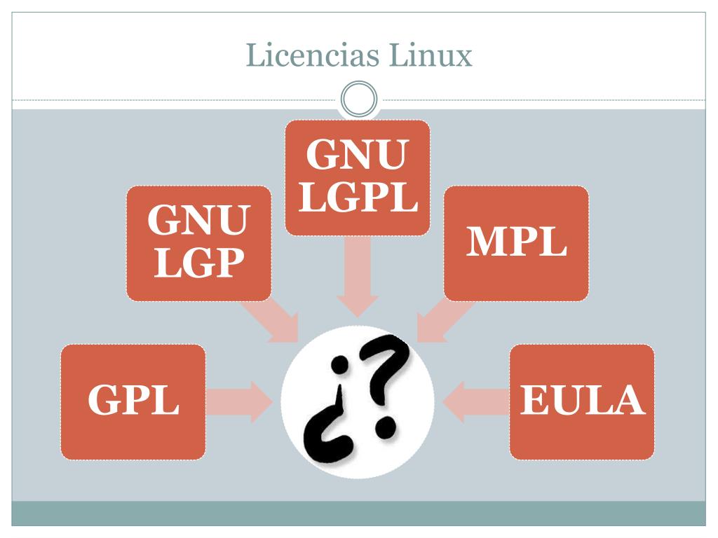 PPT - Licencias de Sistemas Operativos PowerPoint Presentation, free ...