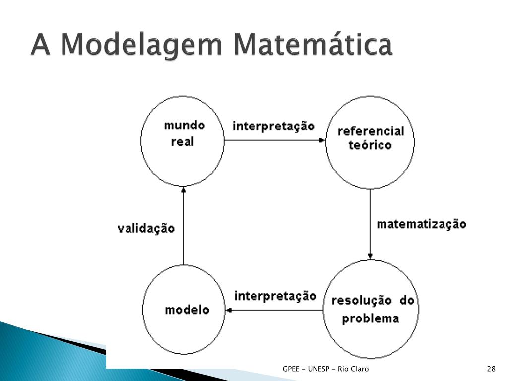 PPT - Enhancing Statistical Education: Theory and Practice in ...