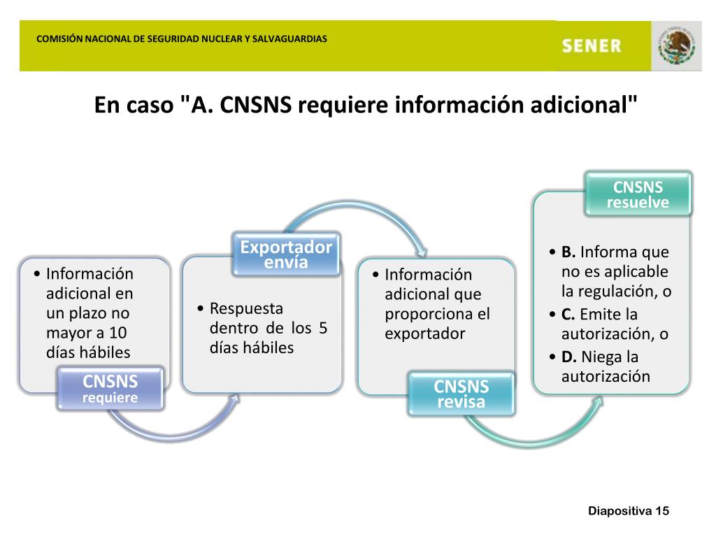 PPT - Ing. José Luís Delgado Guardado Director General Adjunto de ...