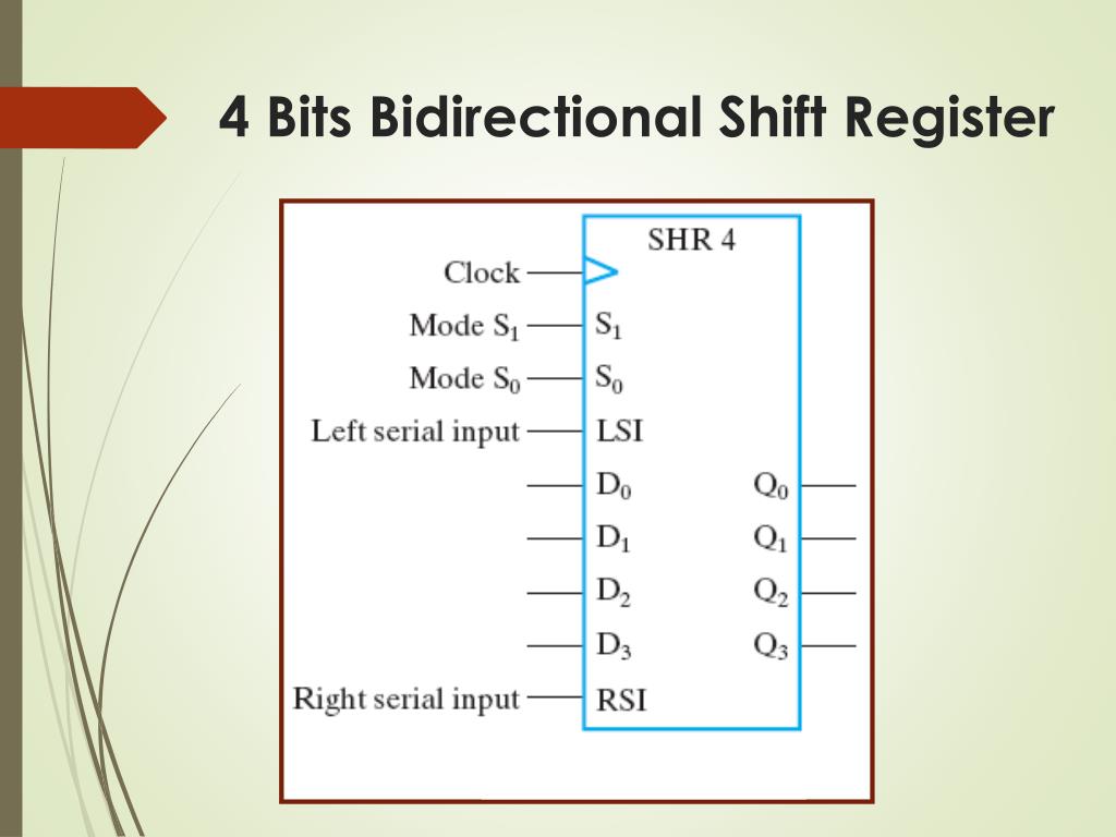 PPT - EKT 221/4 DIGITAL ELECTRONICS II PowerPoint Presentation, free ...
