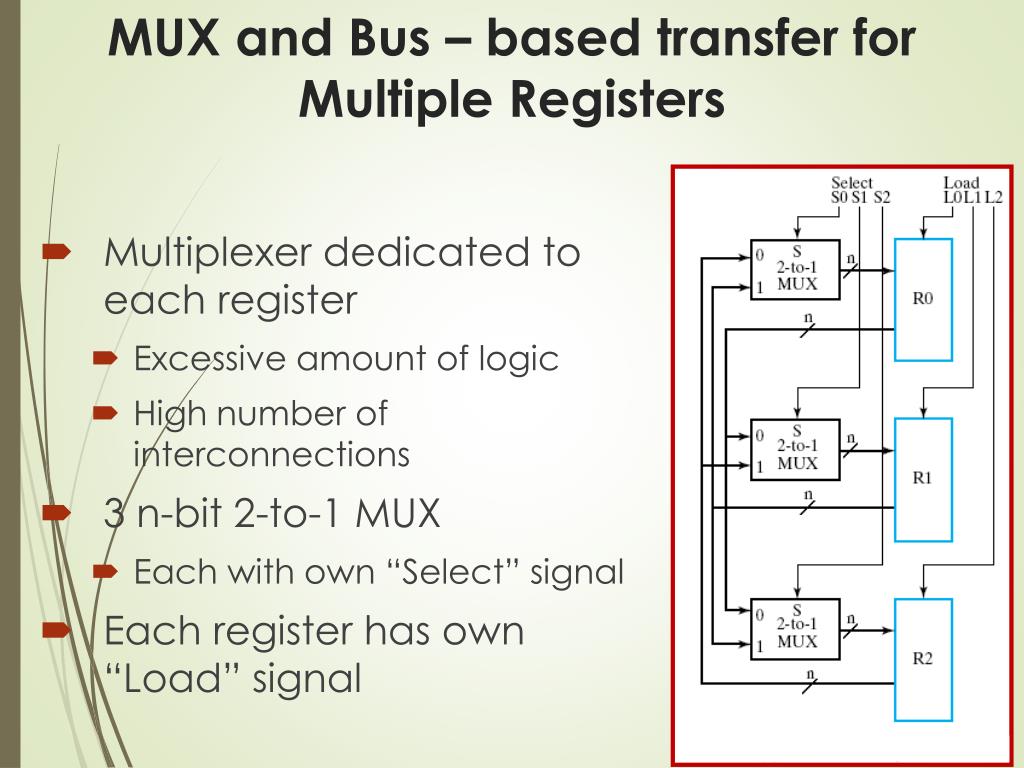 PPT - EKT 221/4 DIGITAL ELECTRONICS II PowerPoint Presentation, free ...