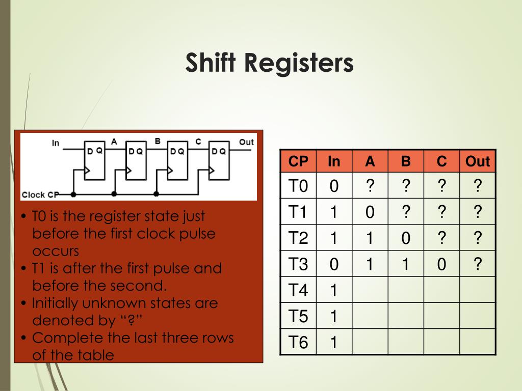 PPT - EKT 221/4 DIGITAL ELECTRONICS II PowerPoint Presentation, free ...