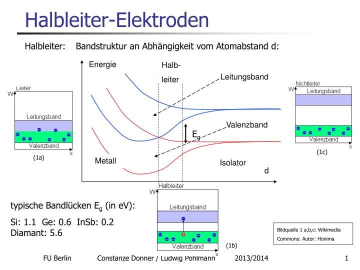 PPT - Halbleiter-Elektroden PowerPoint Presentation, free download - ID ...