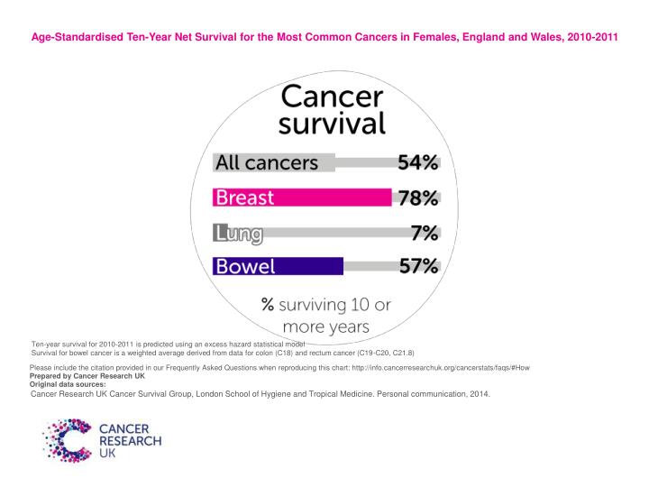 PPT - Prepared by Cancer Research UK PowerPoint Presentation, free ...