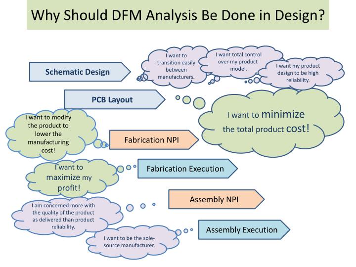 PPT - Why Should DFM Analysis Be Done in Design? PowerPoint ...