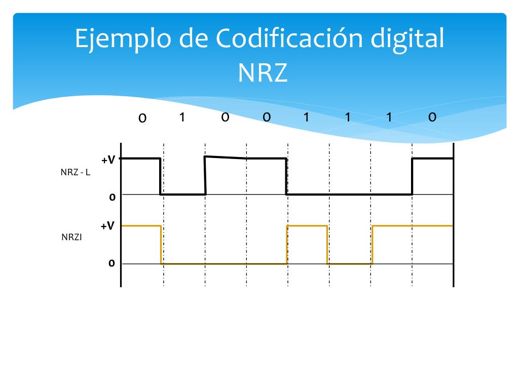 PPT - Introducción a la Transmisión D igital y Conceptos Básicos ...