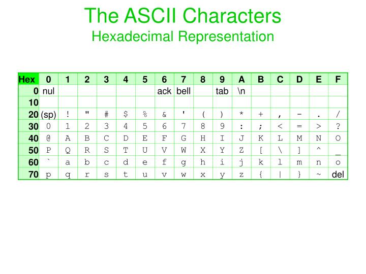 PPT The ASCII Characters Hexadecimal Representation PowerPoint 