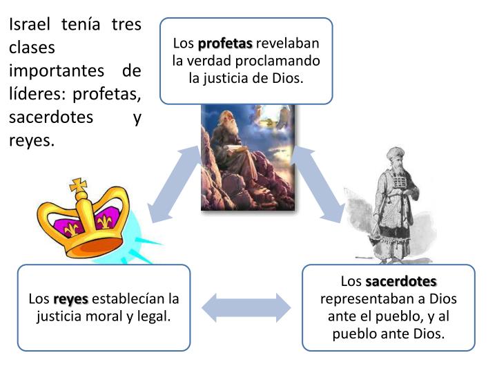 PPT - Los oficios de Cristo (como el Gran Sumo Sacerdote). PowerPoint ...