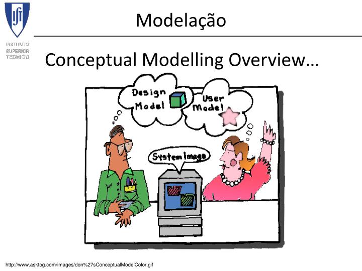 PPT - Conceptual Modelling Overview… PowerPoint Presentation, free ...