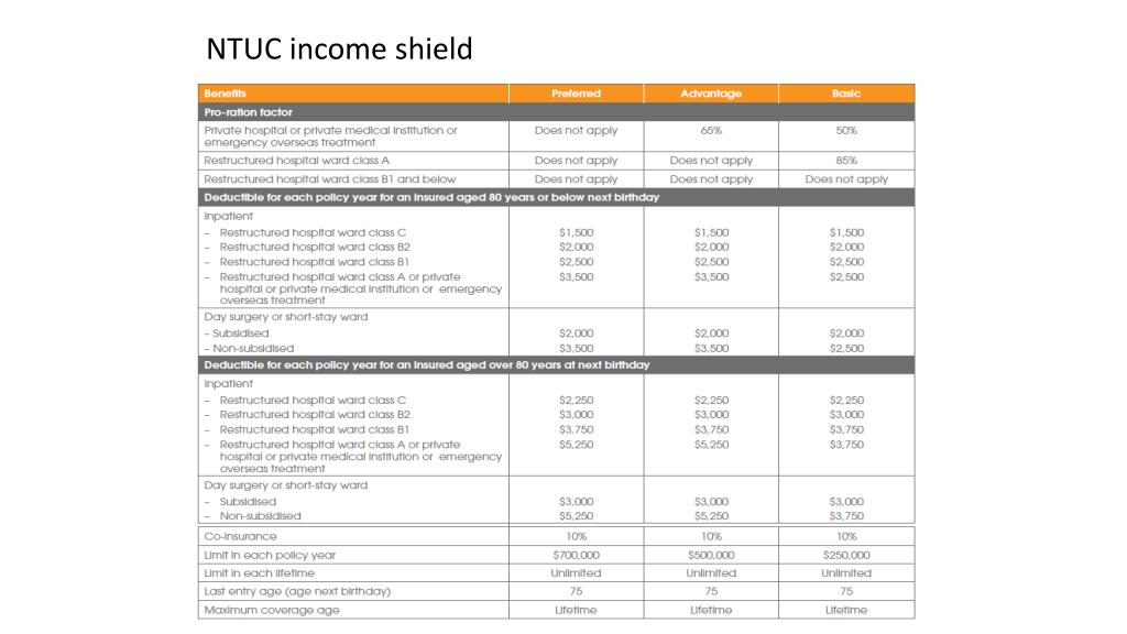 PPT - Singapore National Health Insurance PowerPoint Presentation, free ...