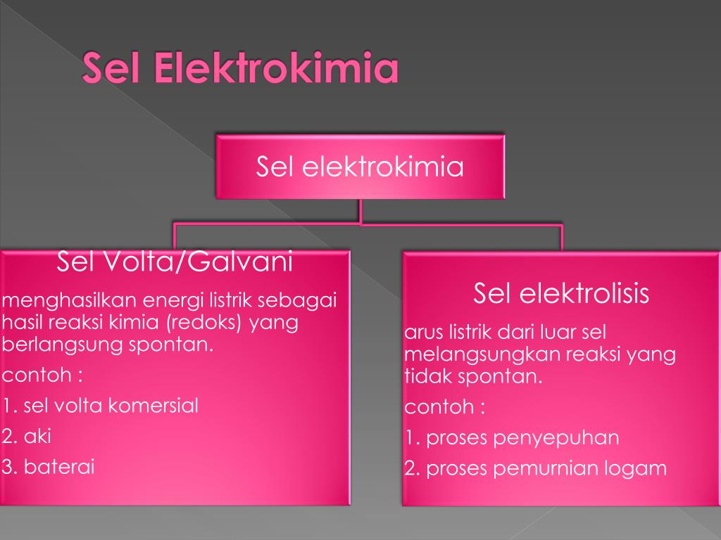PPT - REAKSI REDUKSI-OKSIDASI DAN ELEKTROKIMIA PowerPoint Presentation ...