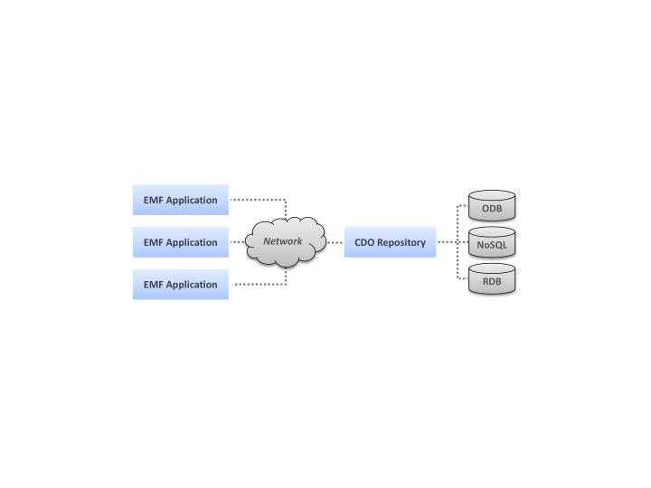 PPT - EMF Application PowerPoint Presentation, free download - ID:3444801