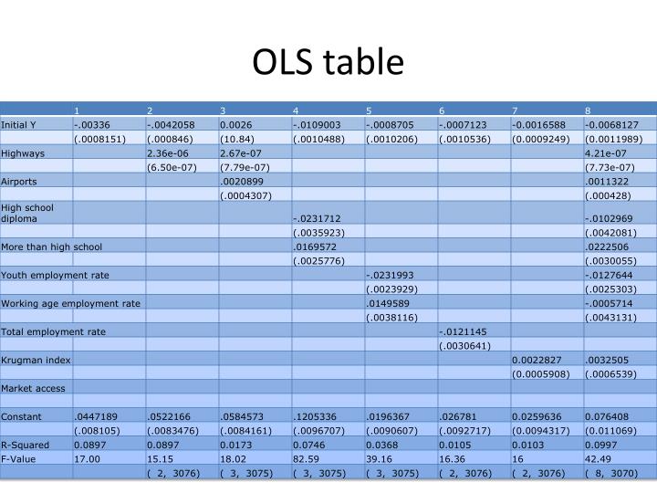 PPT - OLS table PowerPoint Presentation, free download - ID:3445238