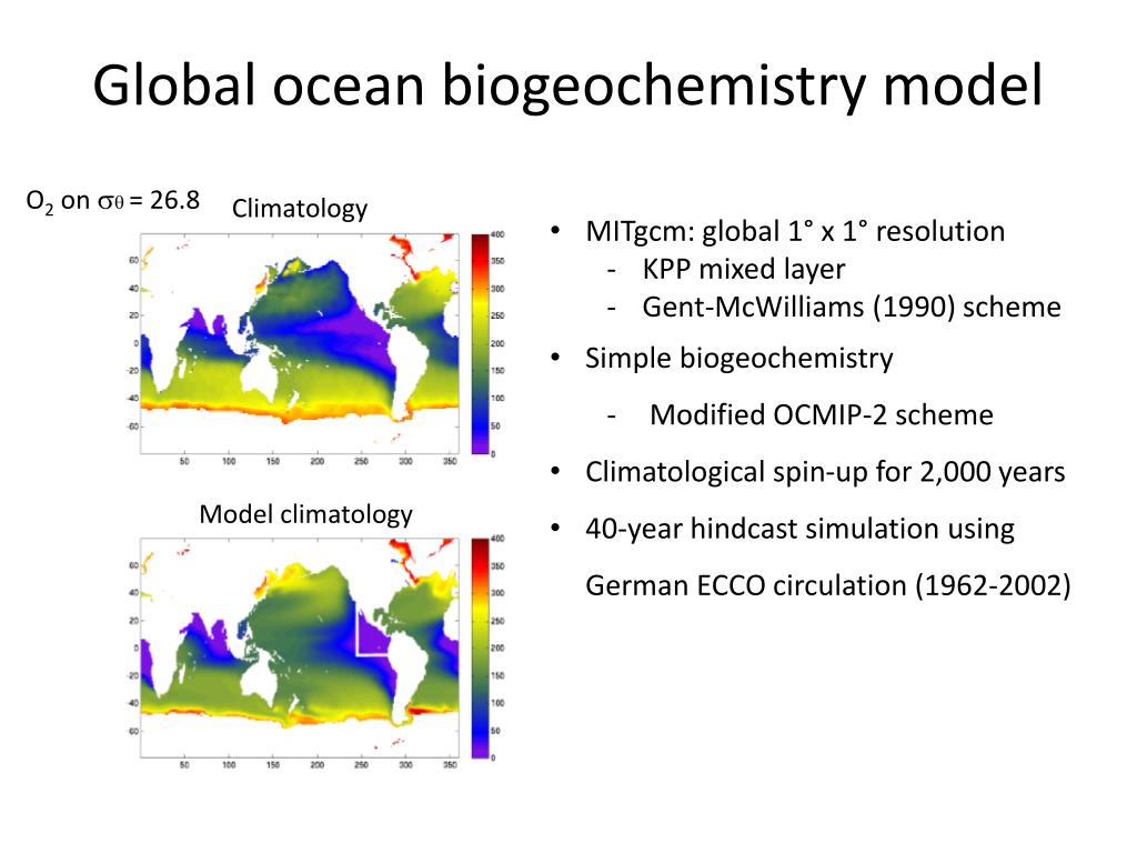 PPT - Tropical Pacific OMZ during late 20 th century PowerPoint ...