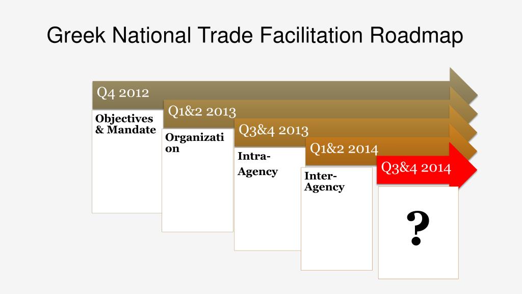 PPT - Greek National Trade Facilitation Roadmap PowerPoint Presentation ...