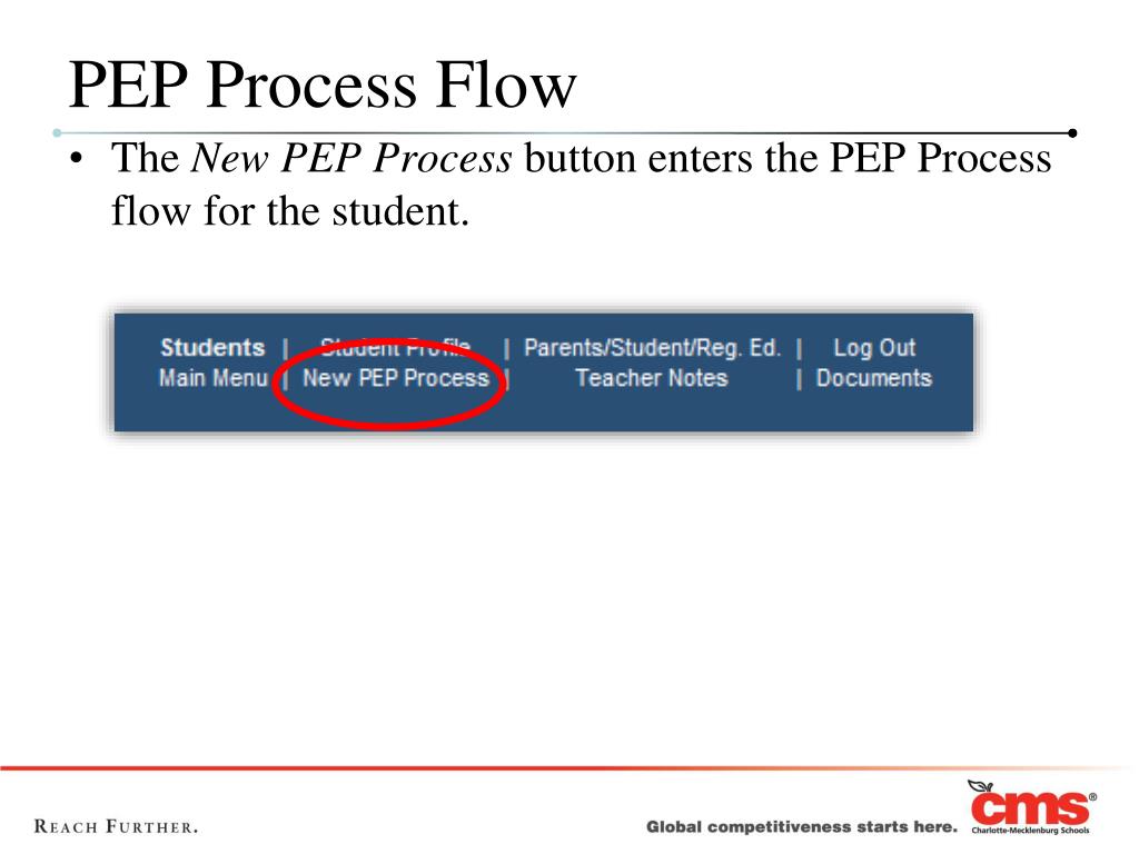 PPT - EasyPEP™ Training for Teachers PowerPoint Presentation, free ...