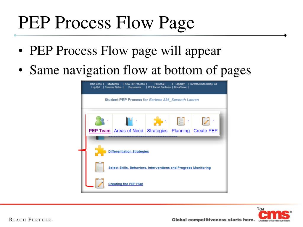 PPT - EasyPEP™ Training for Teachers PowerPoint Presentation, free ...