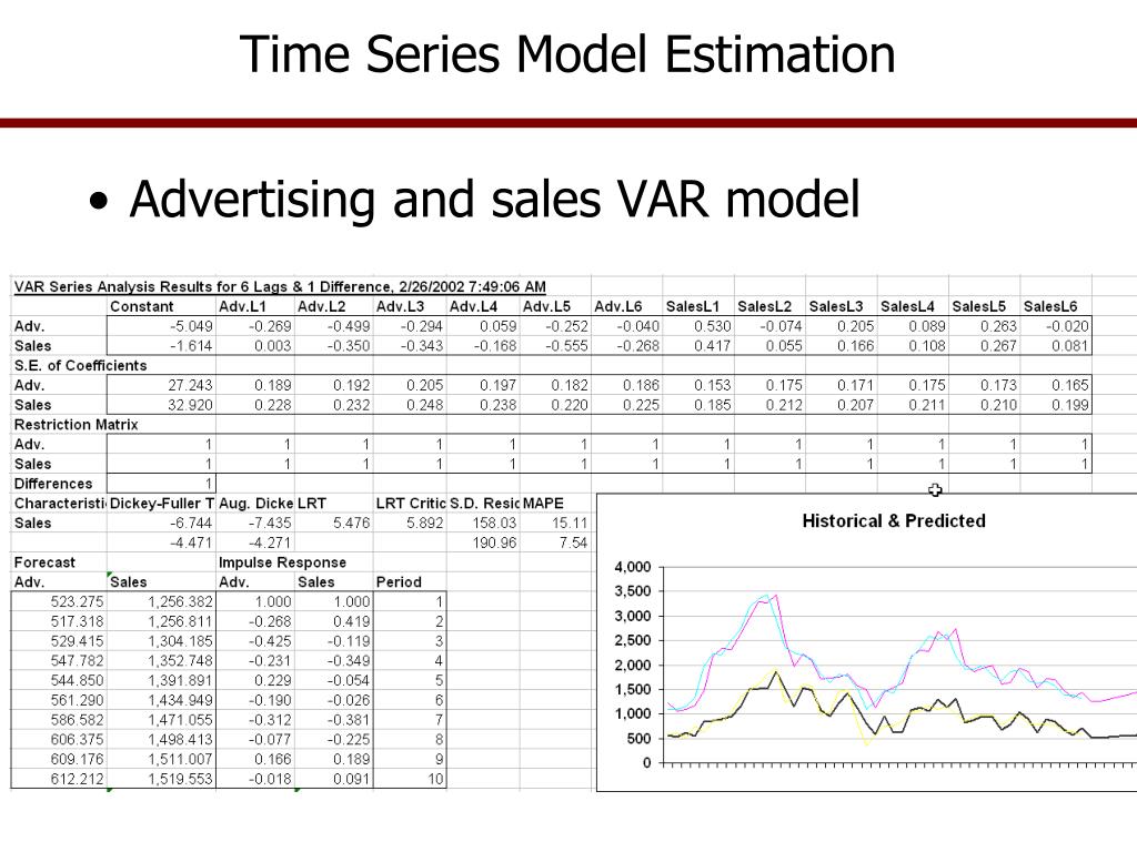 PPT - Time Series Model Estimation PowerPoint Presentation, free ... PPT - Time Series Model Estimation PowerPoint Presentation, free ...