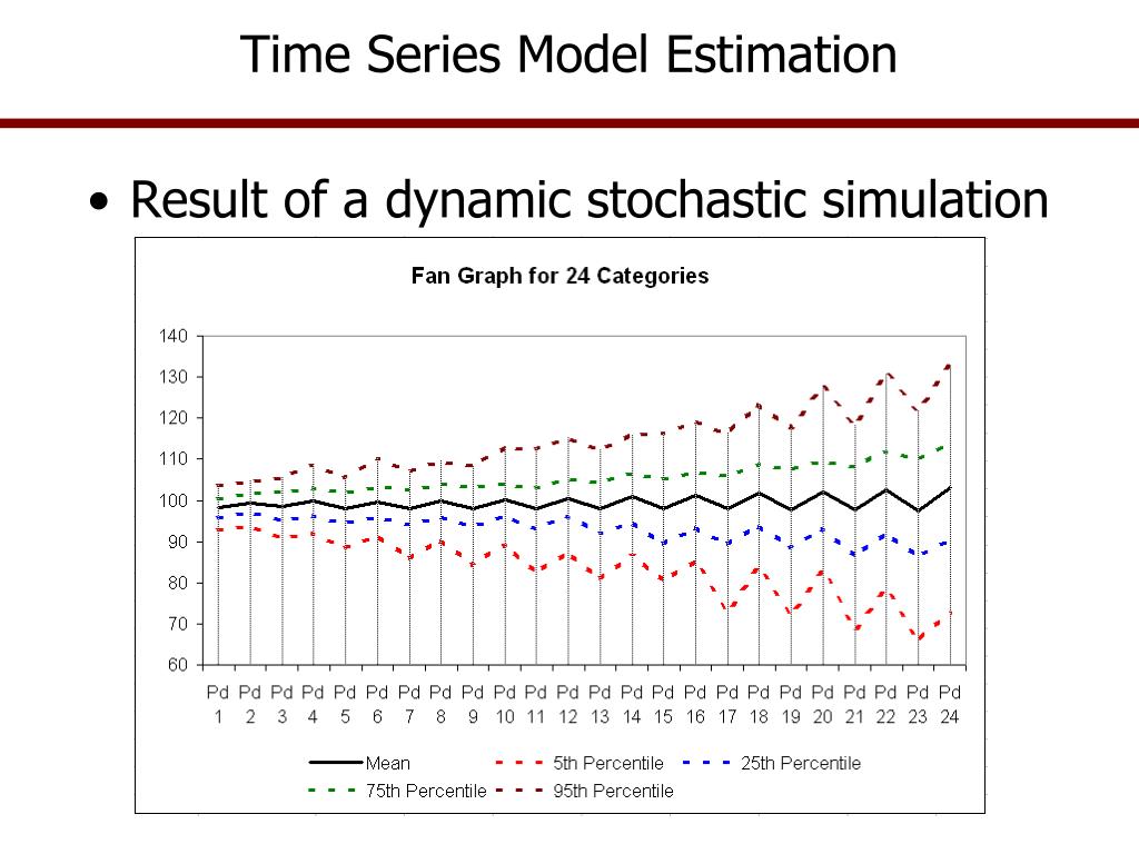 PPT - Time Series Model Estimation PowerPoint Presentation, free ... PPT - Time Series Model Estimation PowerPoint Presentation, free ...