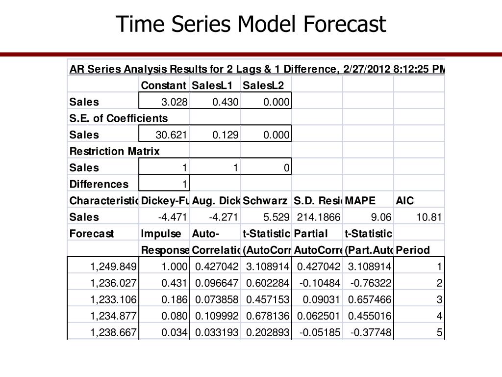 PPT - Time Series Model Estimation PowerPoint Presentation, free ... PPT - Time Series Model Estimation PowerPoint Presentation, free ...