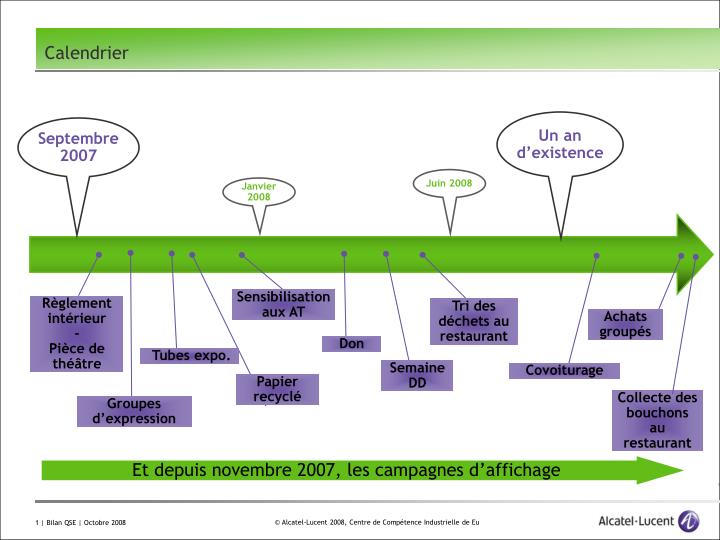 PPT - Calendrier PowerPoint Presentation, free download - ID:3447320
