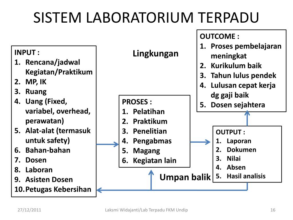 PPT - MANAJEMEN LABORATORIUM TERPADU FAKULTAS KESEHATAN MASYARAKAT ...