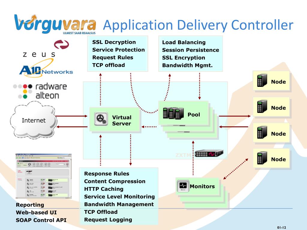PPT - 9 :00 – 9 : 15 Registration coffee , tea , soft drinks & snacks ...