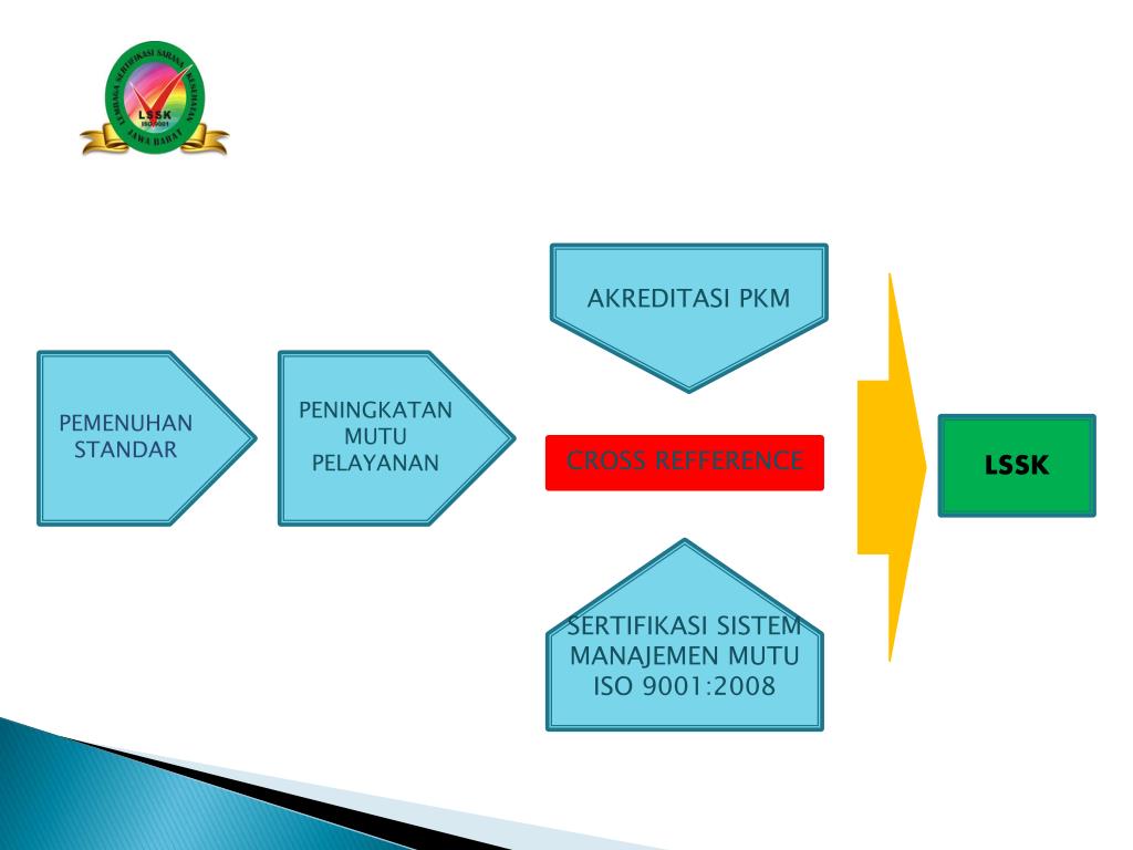 PPT - LEMBAGA SERTIFIKASI SARANA KESEHATAN (LSSK) DINAS KESEHATAN ...