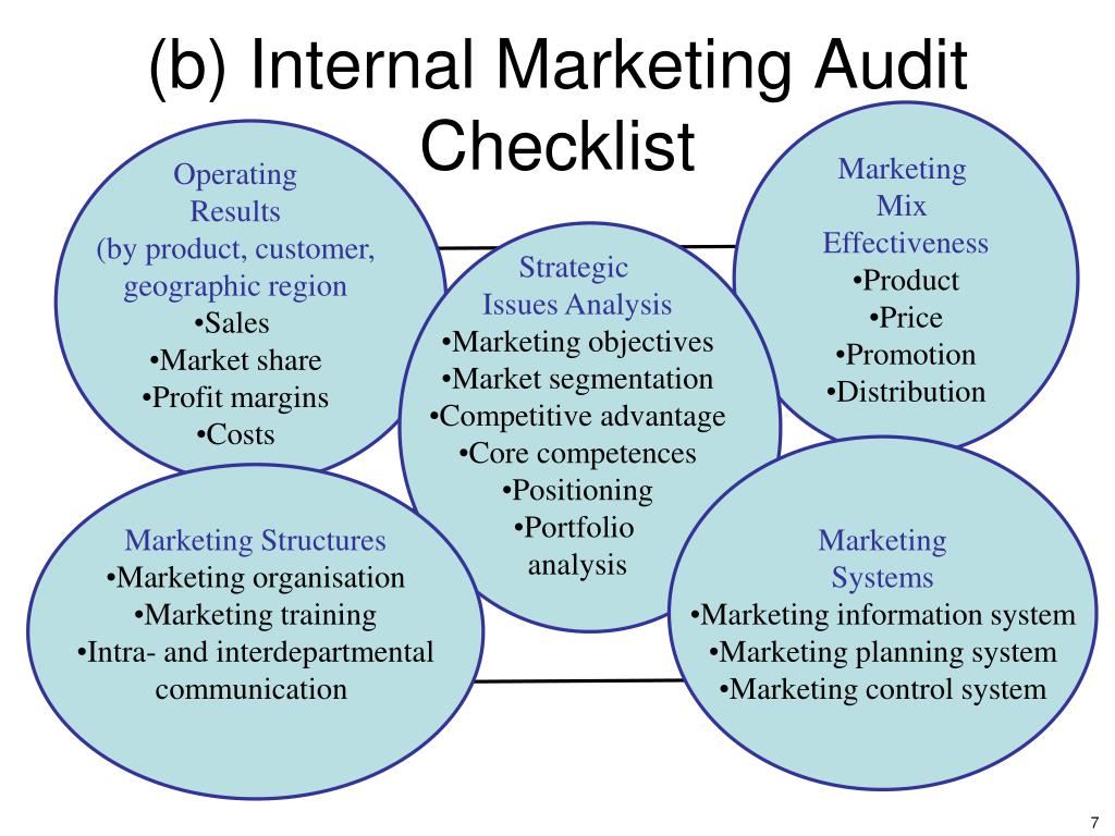 PPT - Strategic Marketing Analysis for RLL Company Expansion PowerPoint ...