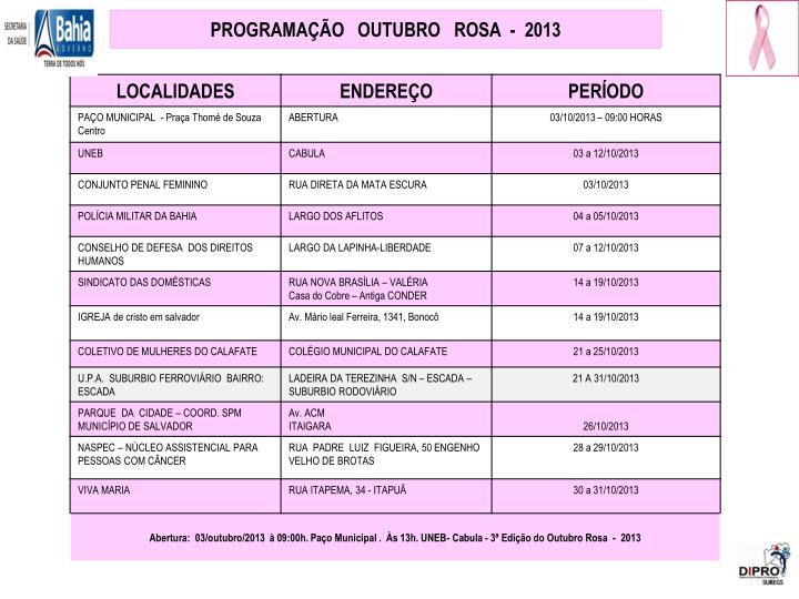 PPT - PROGRAMAÇÃO OUTUBRO ROSA - 2013 PowerPoint Presentation, free ...