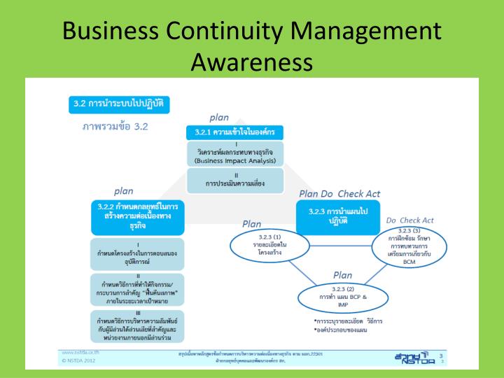 PPT - Business Continuity Management Awareness PowerPoint Presentation ...